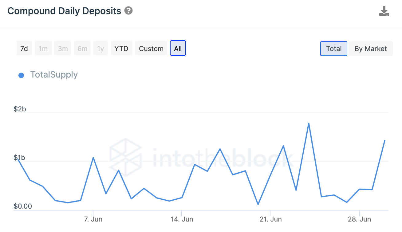 Compound Treasury is the First Step in a Symbiotic DeFi-FinTech ...