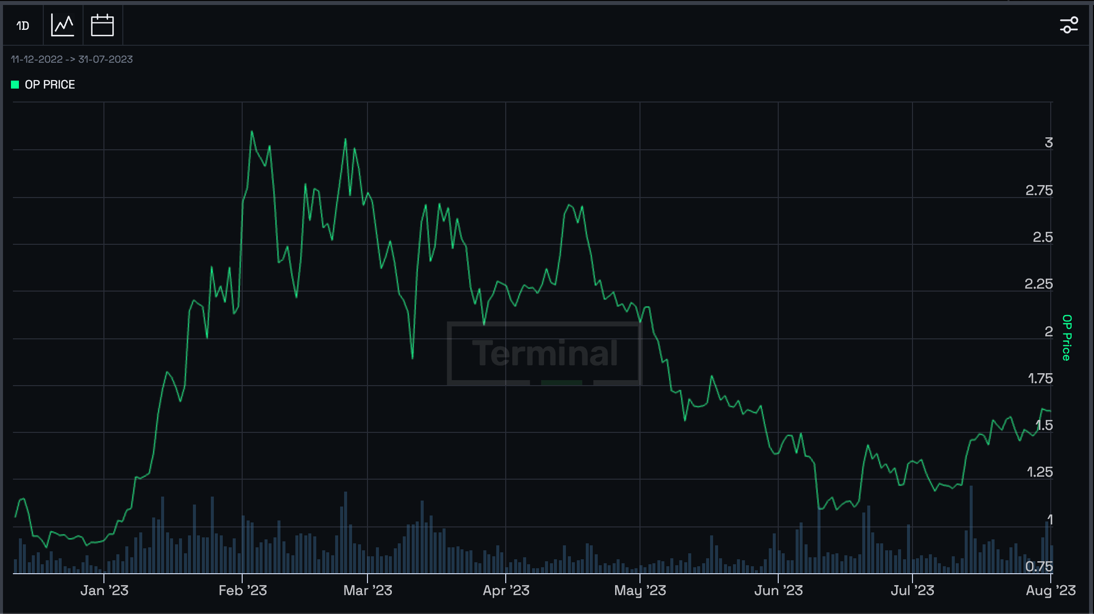 Optimism Activity Hits New Highs As Layer 2s Close In On Ethereum ...
