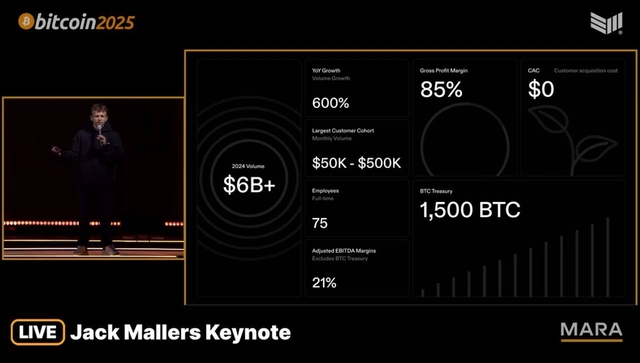 Jack Mallers Says Strike's Bitcoin-Backed Loans Will Offer Single-Digit ...