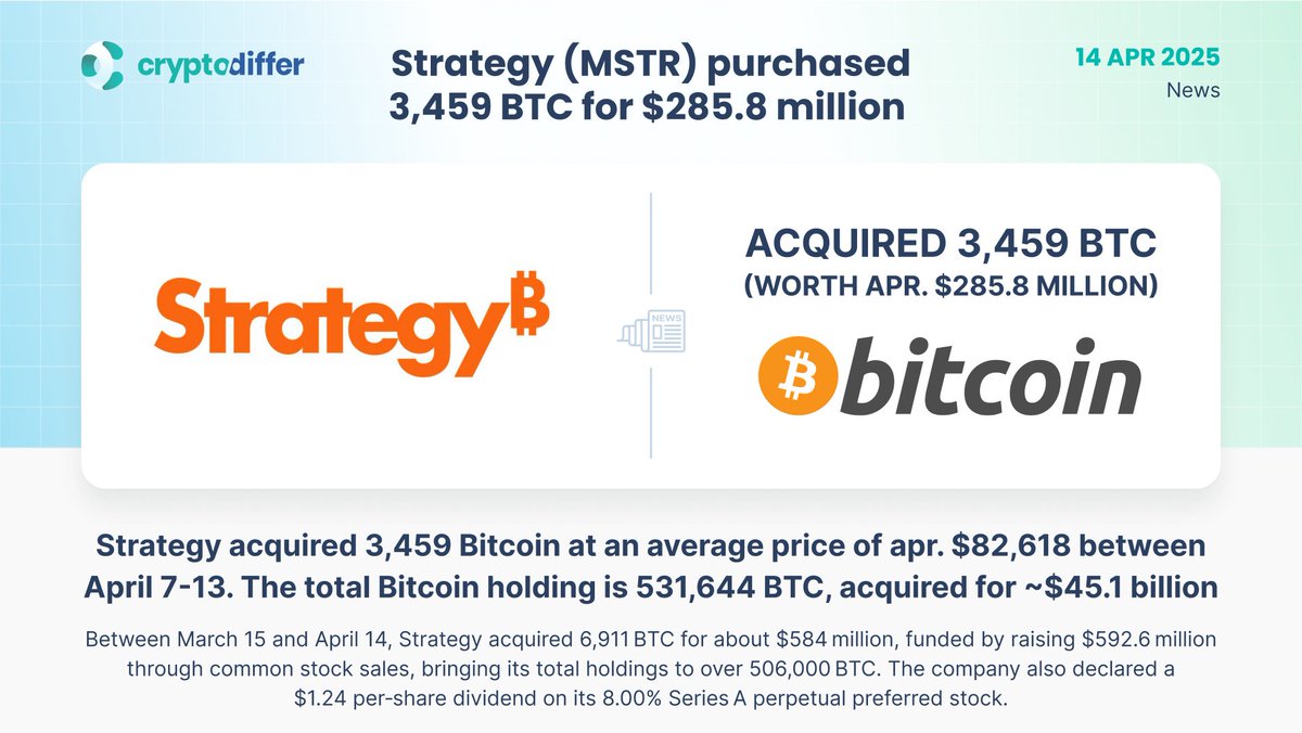 MicroStrategy Acquires 3,459 Bitcoins for $285.8 Million, Total ...