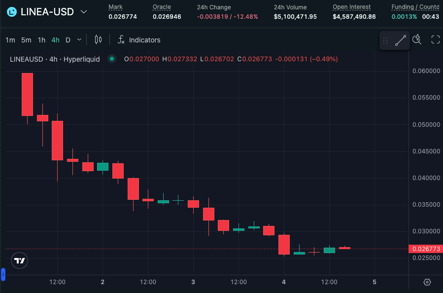 Ethereum Layer 2 Linea to Launch Token Next Week - "The Defiant"