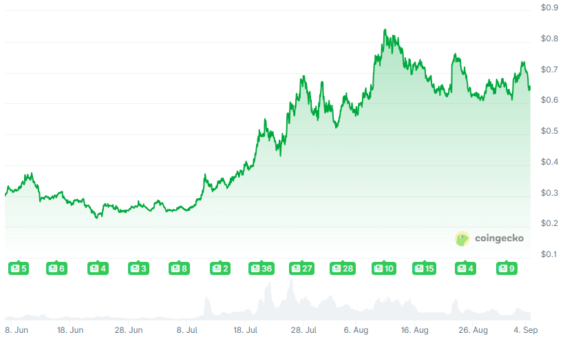 Mega Matrix Bets Big on Ethena With $2 Billion Shelf Registration ...