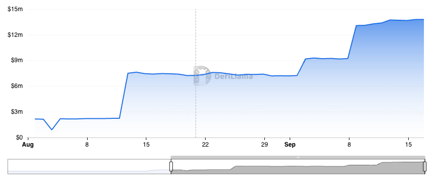 Botanix Launches Yield-Bearing Bitcoin Standard - "The Defiant"