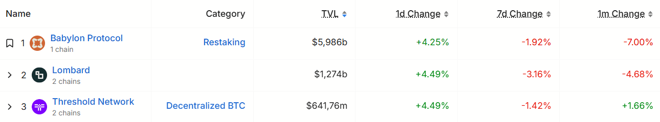 Threshold Network Upgrades tBTC Bridge to Link Institutional Bitcoin ...