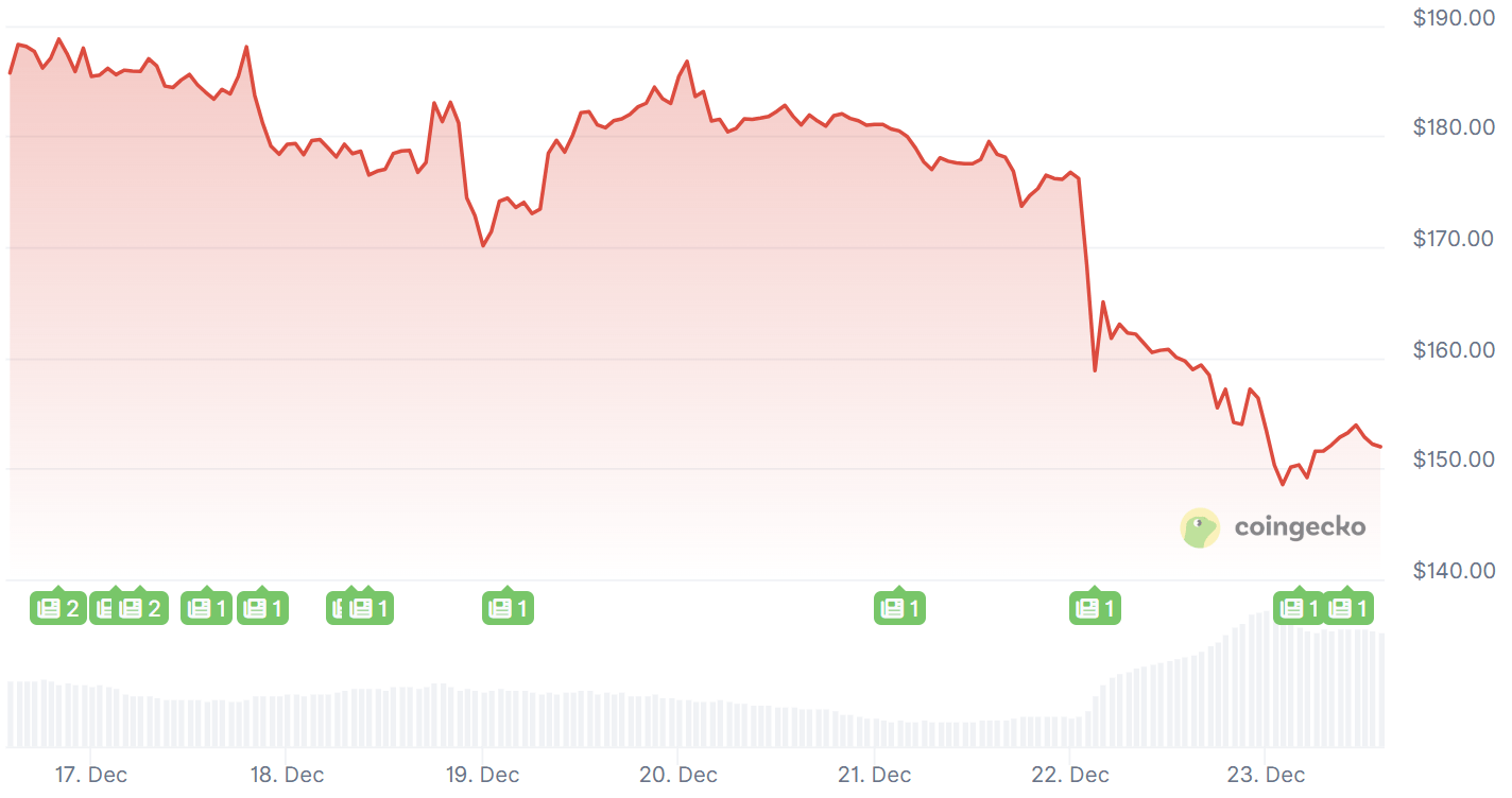 Aave Founder Calls Contentious Token Alignment Proposal ‘Bad for Aave ...