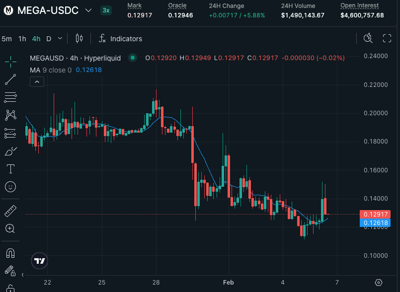 MegaETH Unveils Token Buyback and TGE Plan - "The Defiant"